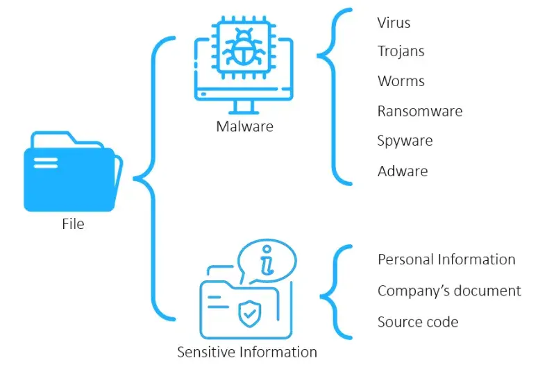 Cyber Security Outsourcing – Content Inspection in Isolation Platform | TMA Solutions